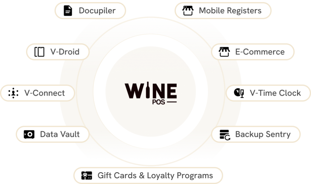 Liquor Store POS System | Wine Store POS Software | WinePOS