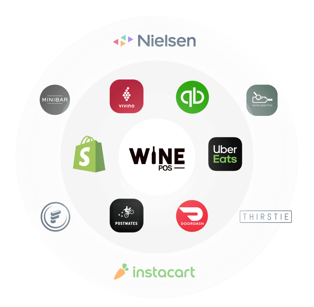 Liquor Store POS System | Wine Store POS Software | WinePOS